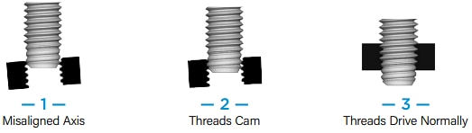 PF11™/PF12™/PF11M™/PF12M™ Captive Panel Screws - PEM | Mouser